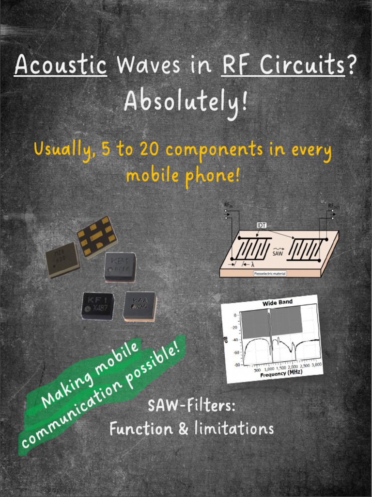 SAW Filters - Function & Limitation | PDF