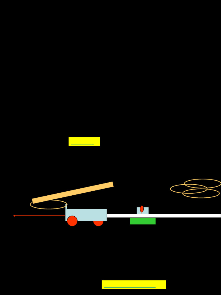 Newton's Second Law Experiments Guide | PDF | Force | Acceleration