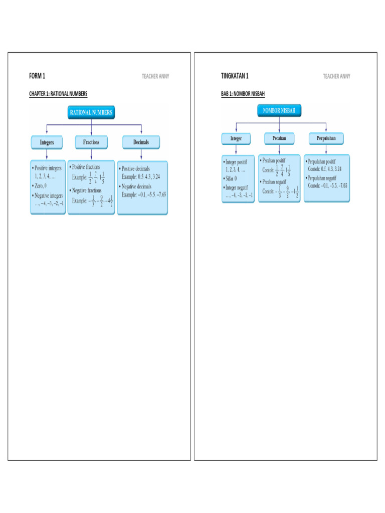 MAC F1 Math BC - Chapter 1 & 2 | PDF