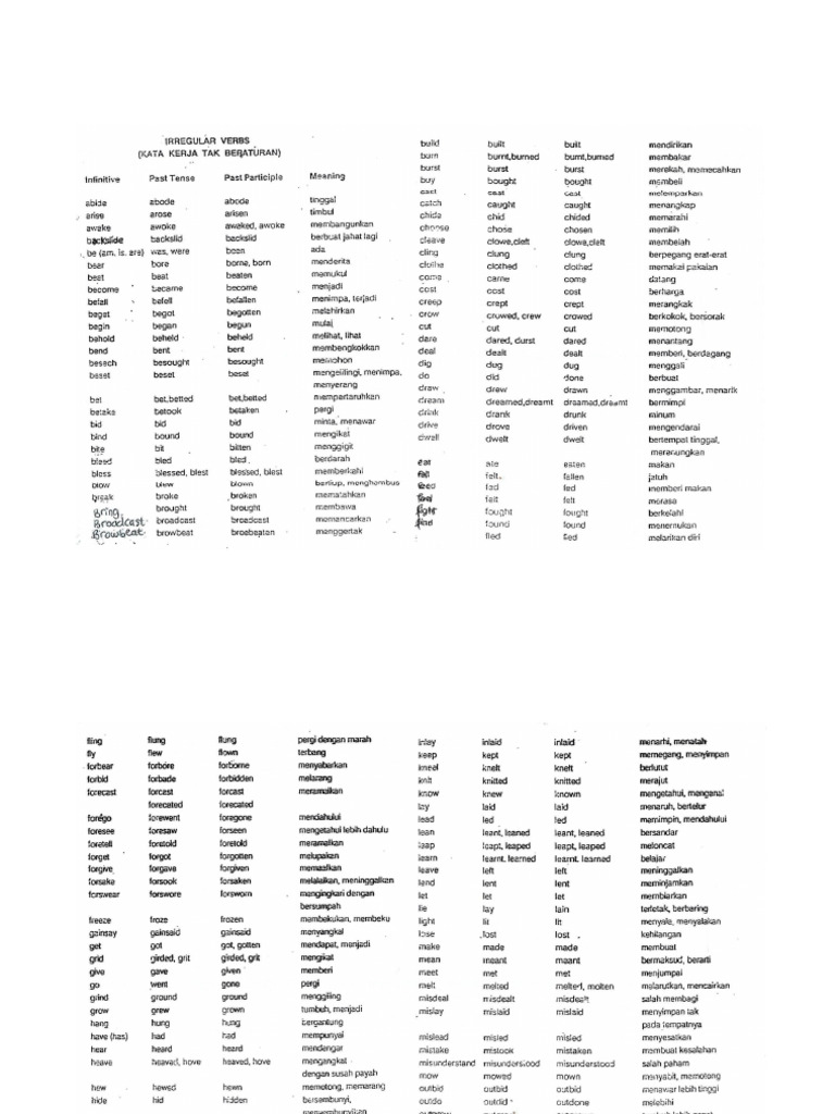 Irregular Verbs | PDF