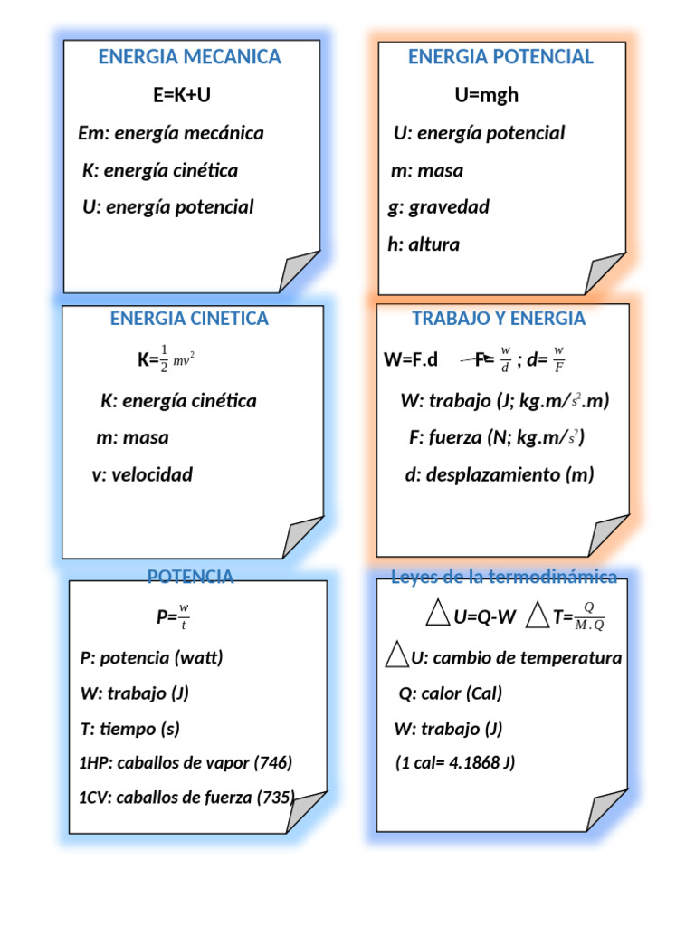 Formulas CC - NN Stefany | PDF