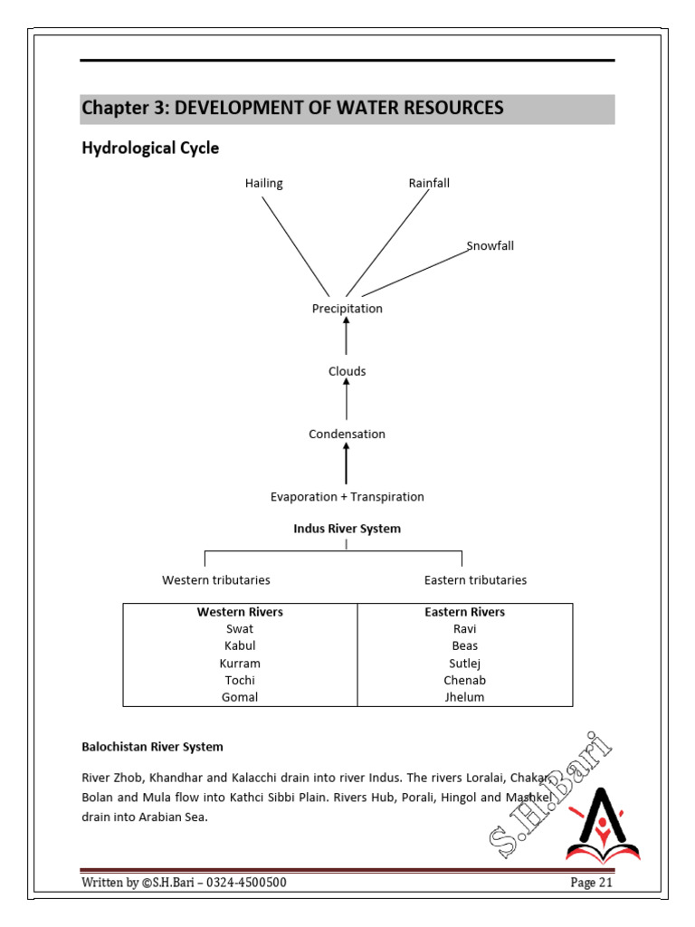 Water Resource Management in Pakistan | PDF | Indus River | Dam
