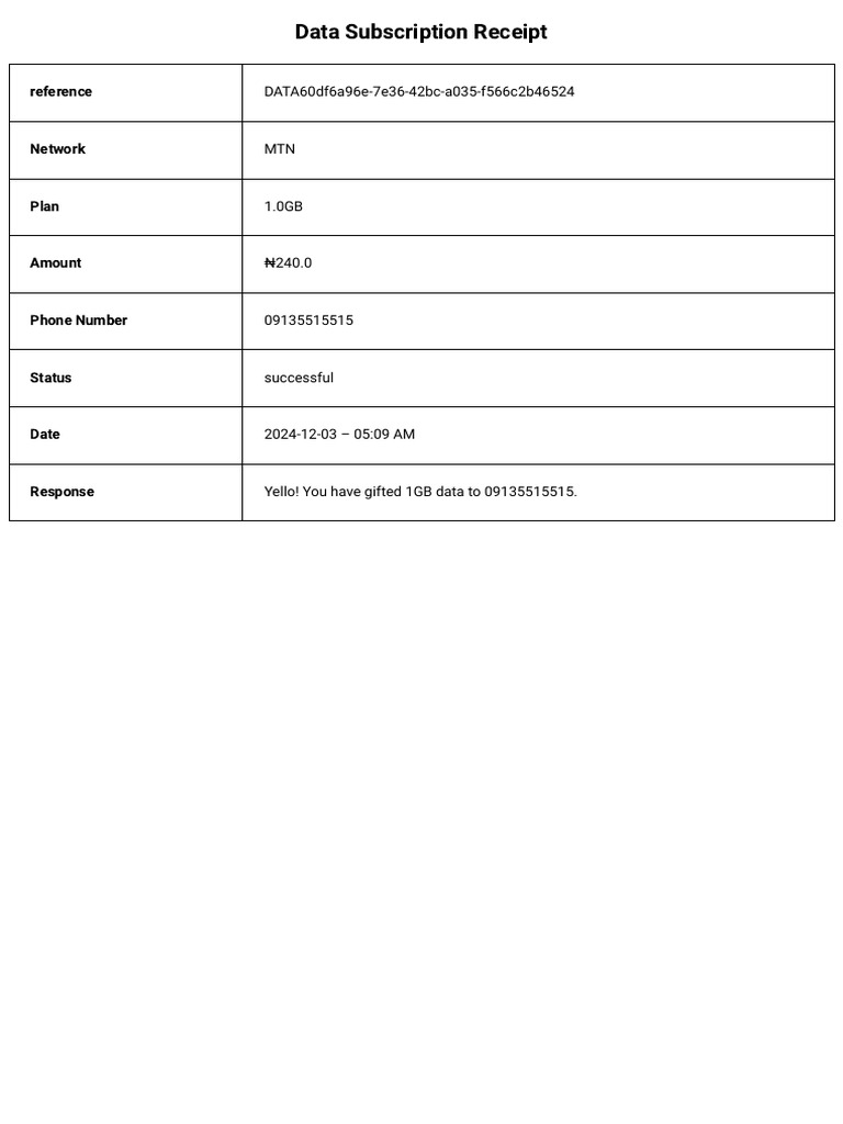 Data Receipt 1368 | PDF