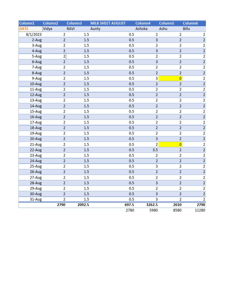 Milk Sheet August | PDF
