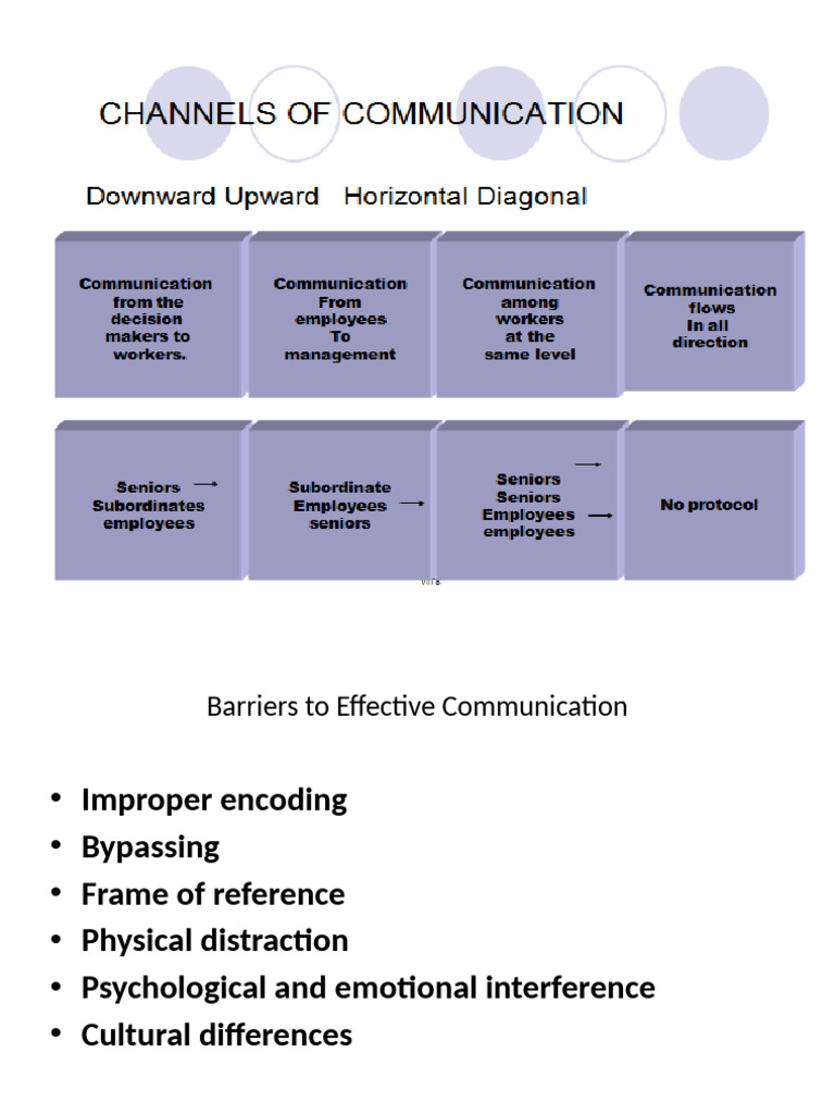 Barriers of Communication | PDF | Communication | Knowledge