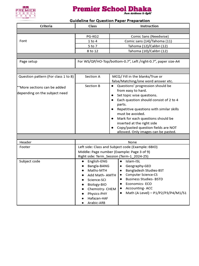 Guideline For Worksheet Question Paper Preparation Malibagh Docx | PDF