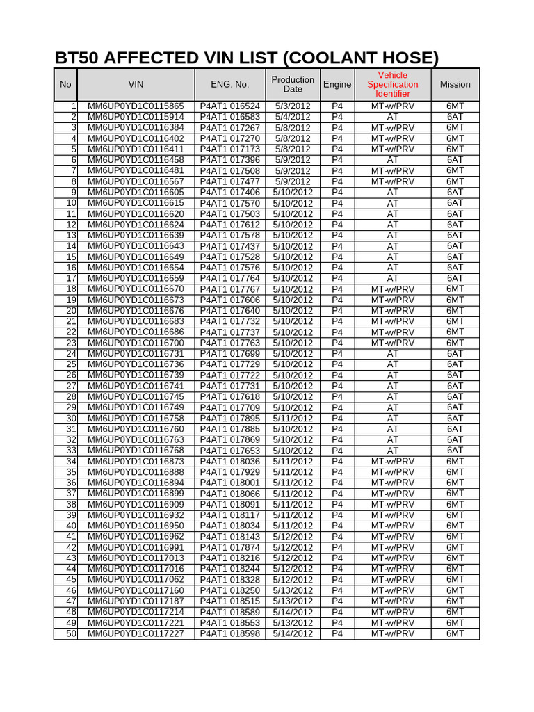 BT50 AFFECTED VIN LIST (COOLANT HOSE) | PDF