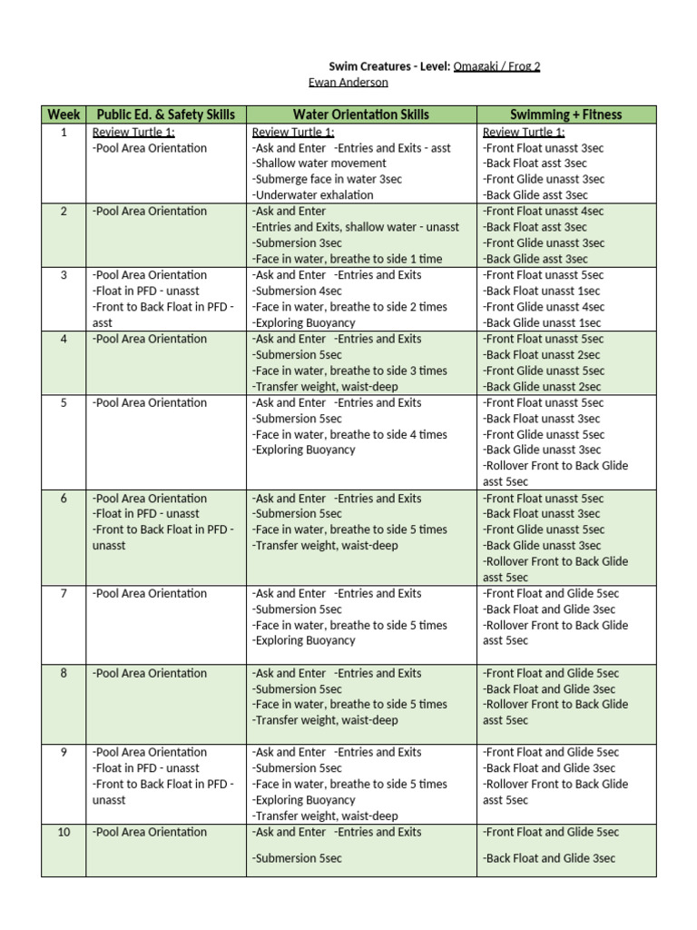 Frog Long Range | PDF | Buoyancy | Underwater Diving