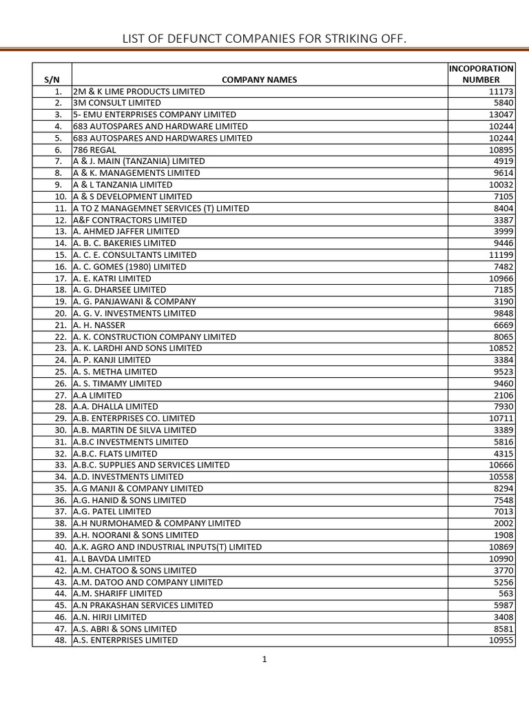 Defunct Companies List for Striking Off | PDF | Secondary Sector Of The ...