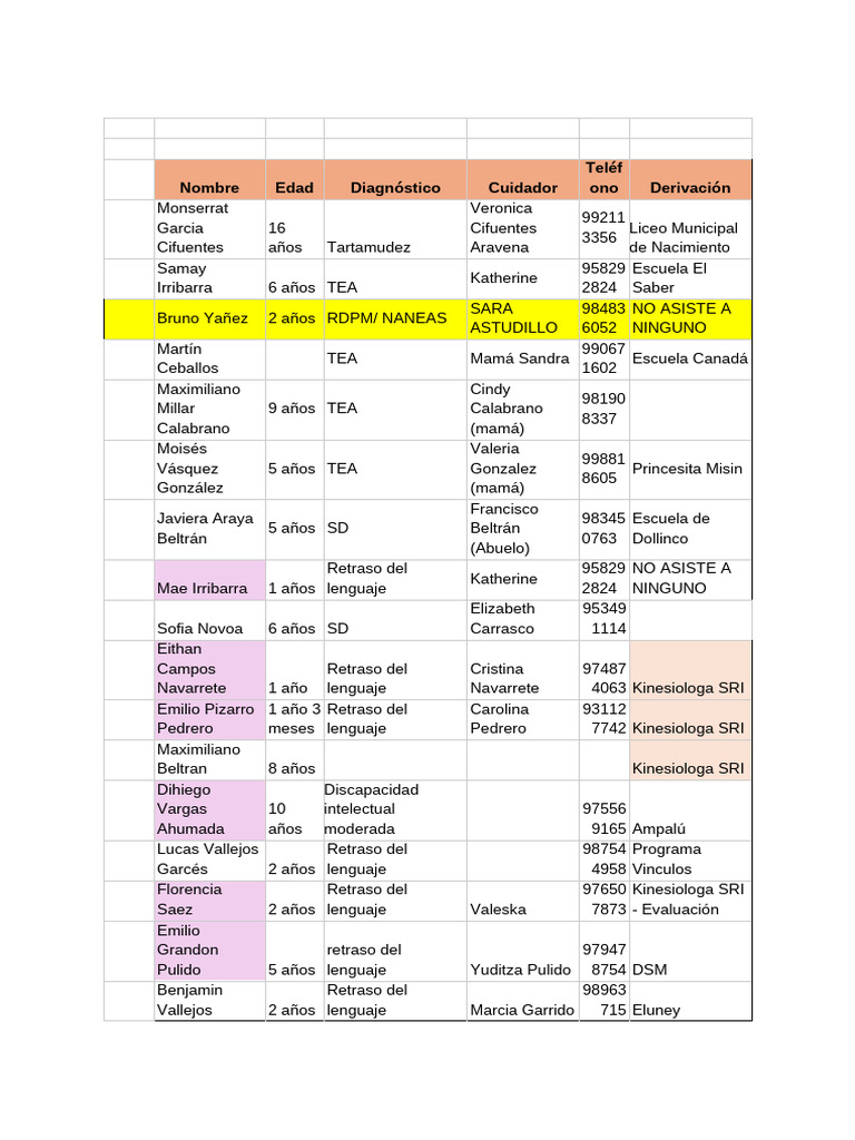 Documento Sin Título | PDF