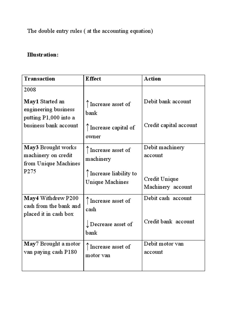 The Double Entry Rules | PDF | Business | Law