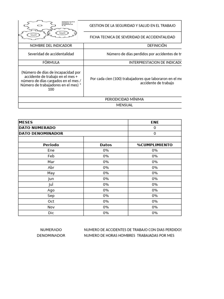 Severidad de Accidentes Laborales: Indicador | PDF
