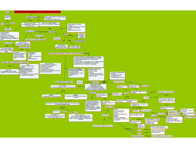 Esquema Etica TP 2 | PDF