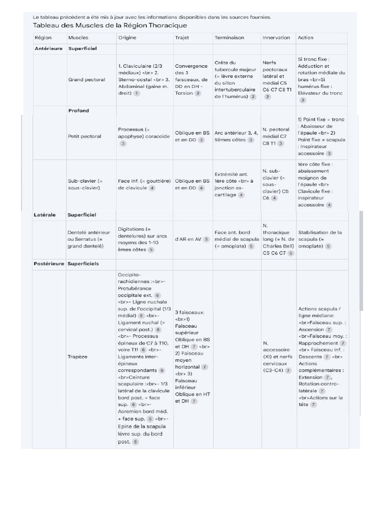 Tableau M. extrinsec | PDF
