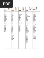 TASK 2 Part A Words To Describe Food Sensory Evaluation | PDF