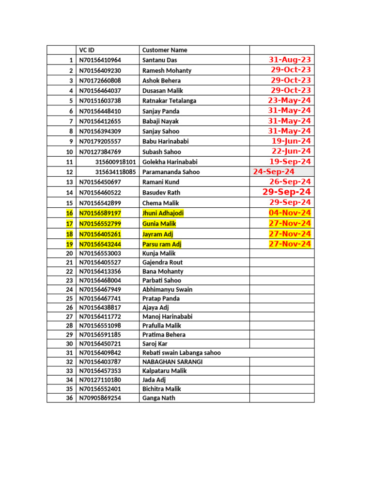 Customer VC ID List with Dates | PDF