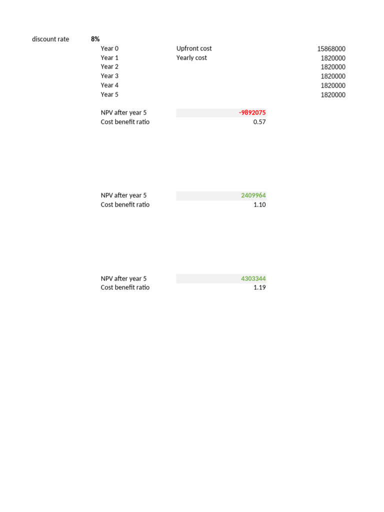 Hris | PDF | Net Present Value | Money