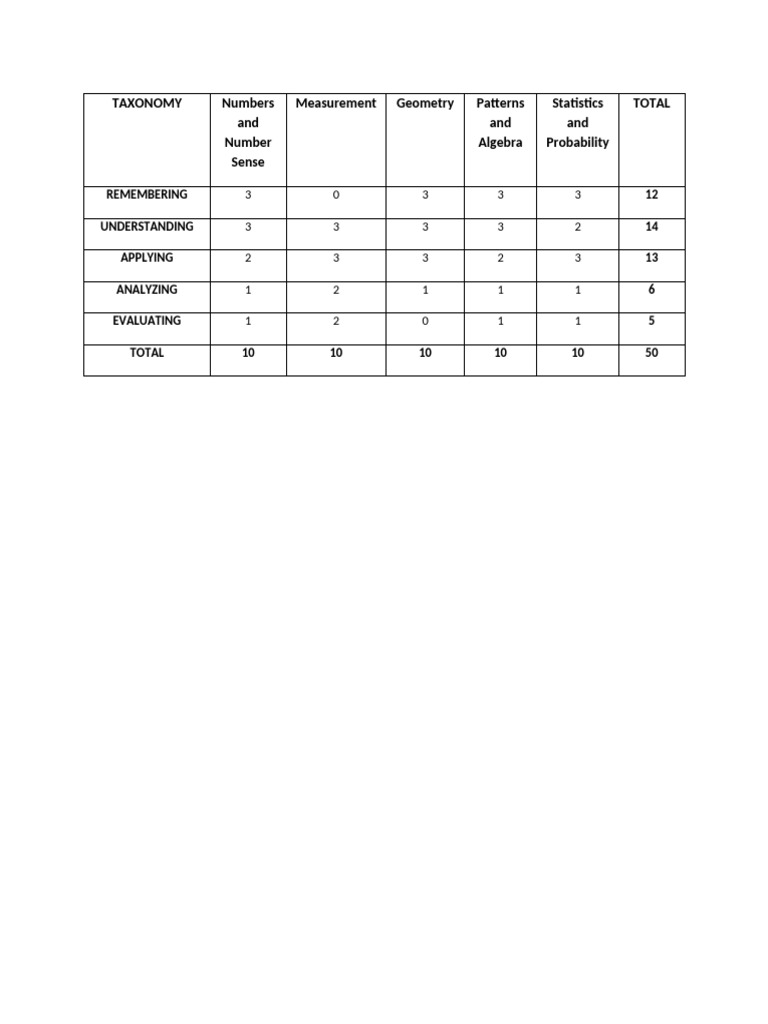 Taxonomy Wps Office | PDF