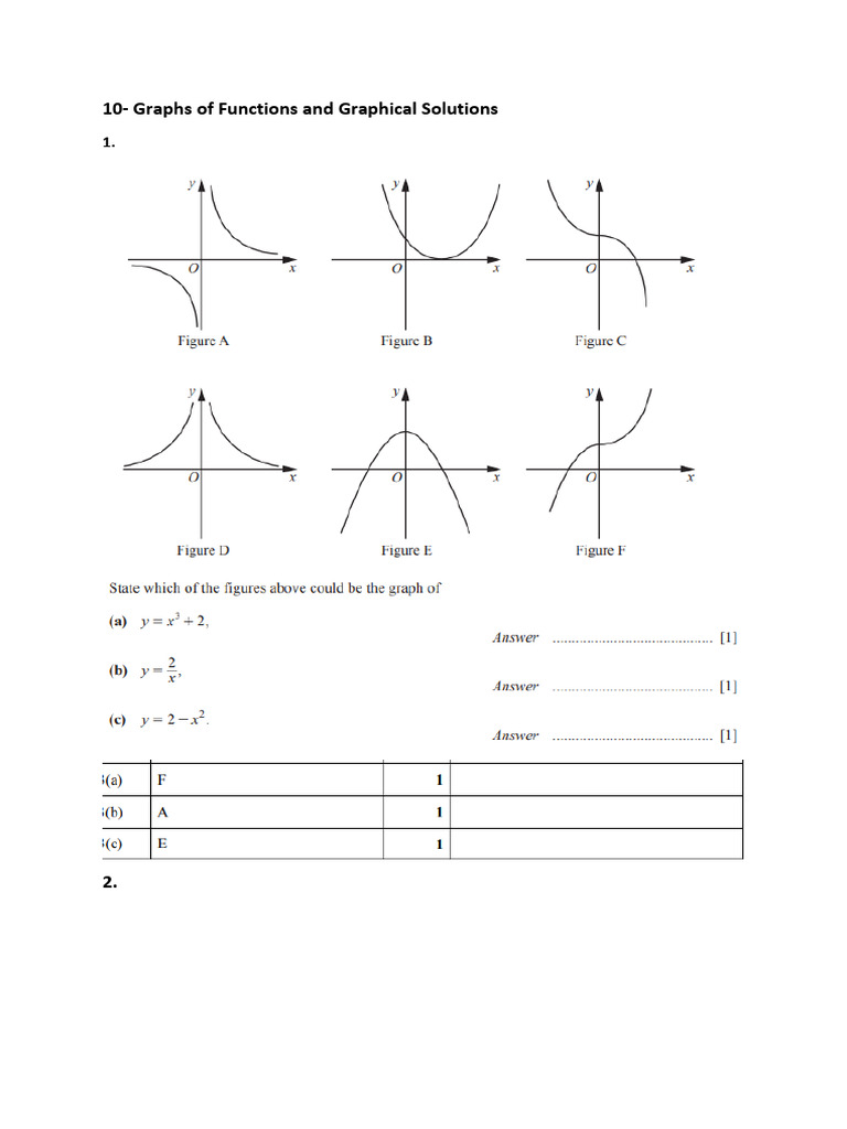 10 - Graphs of Functions and Graphical Solutions | PDF
