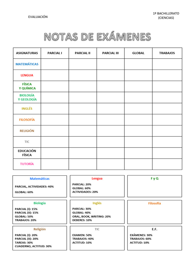 Hoja de Notas de Examenes | PDF