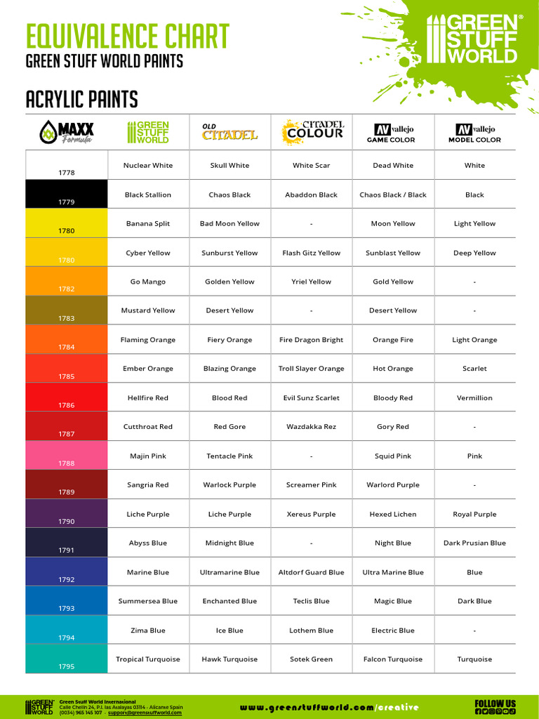 Green Stuff World Acrylic Paints Guide | PDF | Color