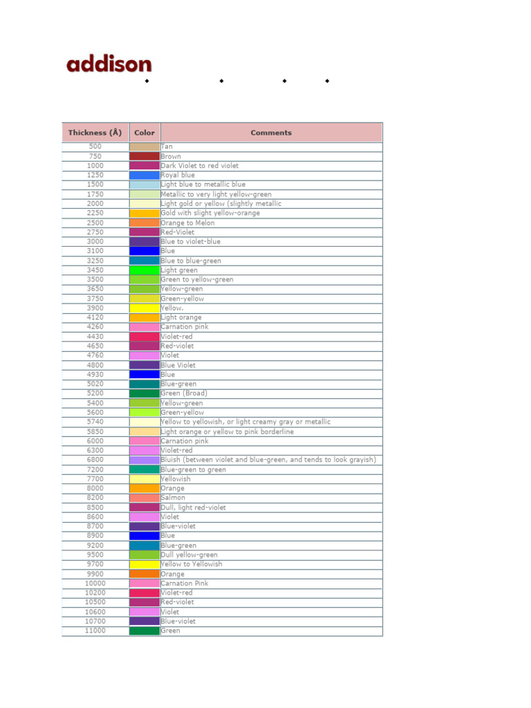 ColorChart SiliconDioxide | PDF | Color | Visual Perception