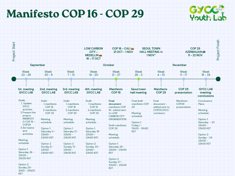 GYCC PLAN 4Q | PDF | United Nations Framework Convention On Climate Change