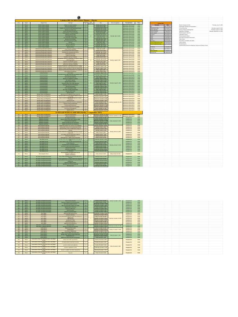 Lecture Planner - Physics - Lakshya JEE 2.0 2024 | PDF | Capacitance | Optics