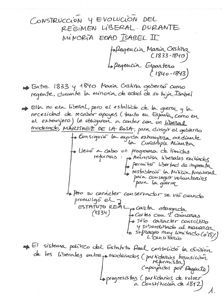 Regencia Mariacristina Complet | PDF