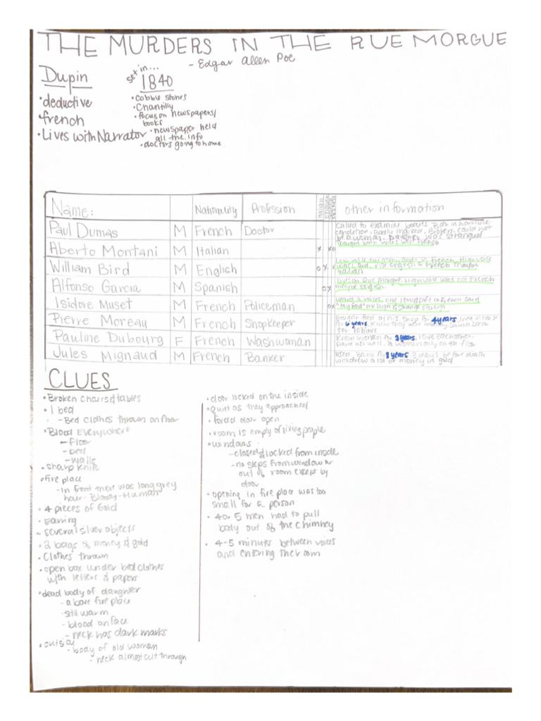 The Murders in The Rue Morgue | PDF