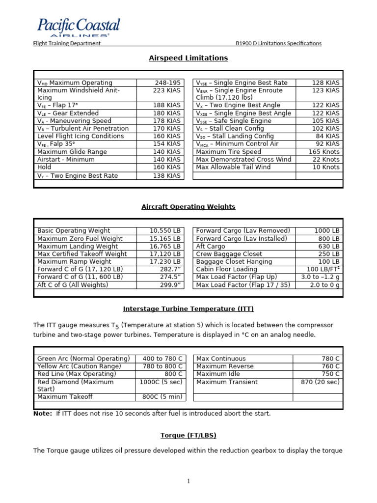 B1900D Limitations Sheet | PDF | Pump | Aviation