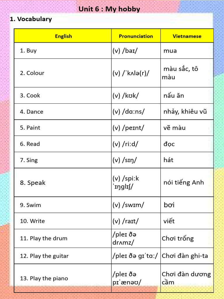 U6 Practice | PDF | Vietnam