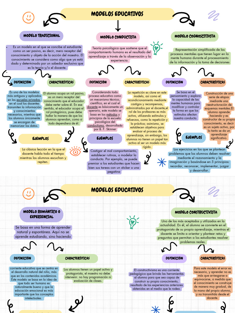 Comparativa de Modelos Educativos | PDF | Aprendizaje | Maestros