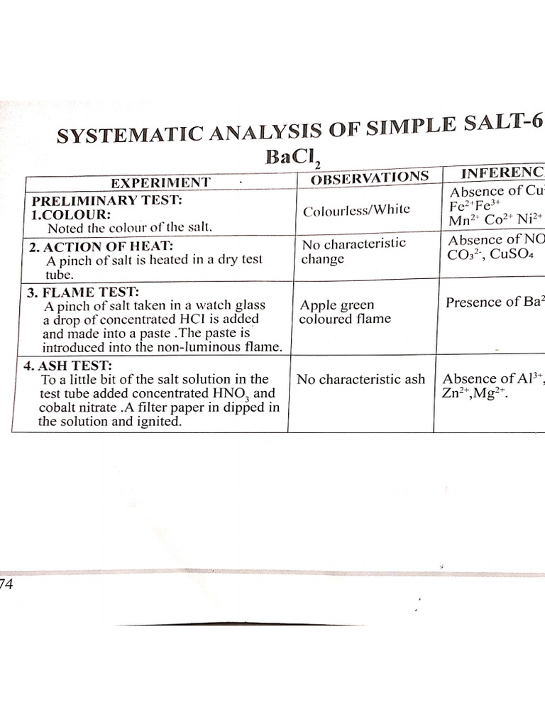 Salt Analysis (Barium Chloride) | PDF