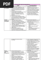 SNED Implementation Plan | PDF | Individualized Education Program ...
