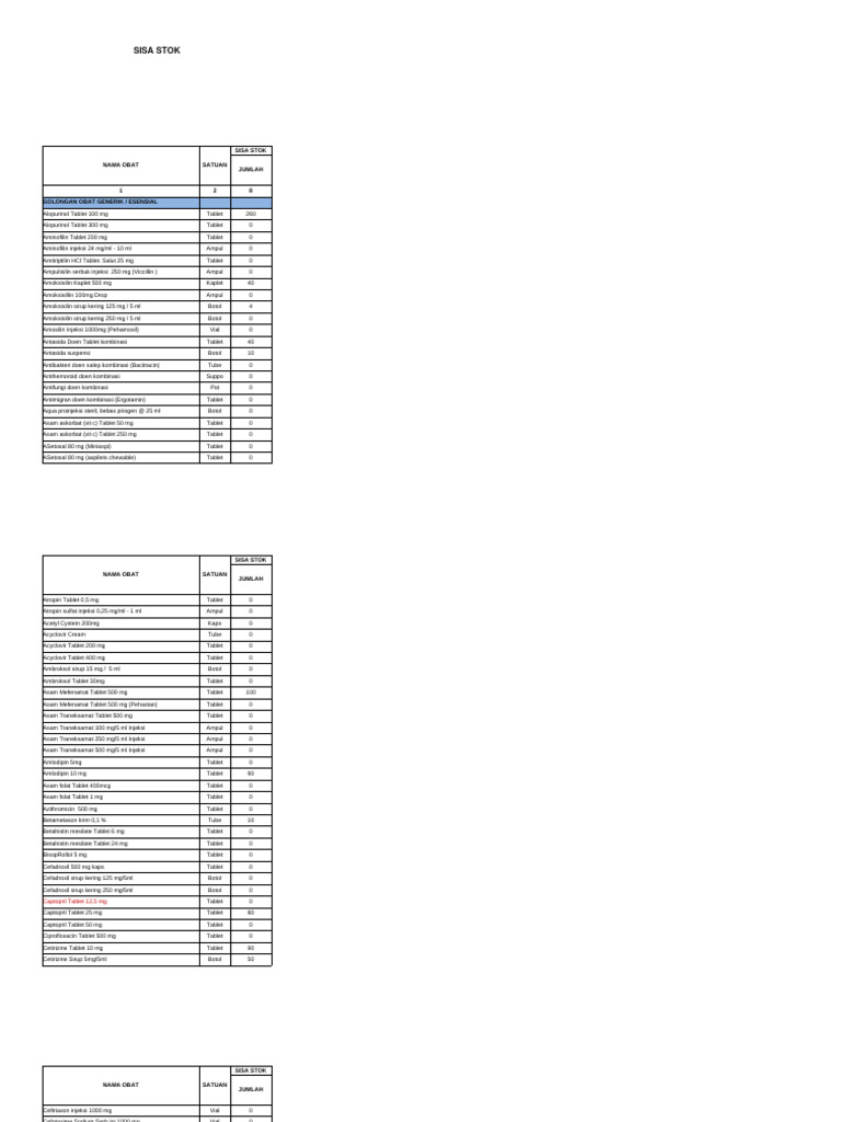 Sisa Stok Jejaring | PDF | Drugs