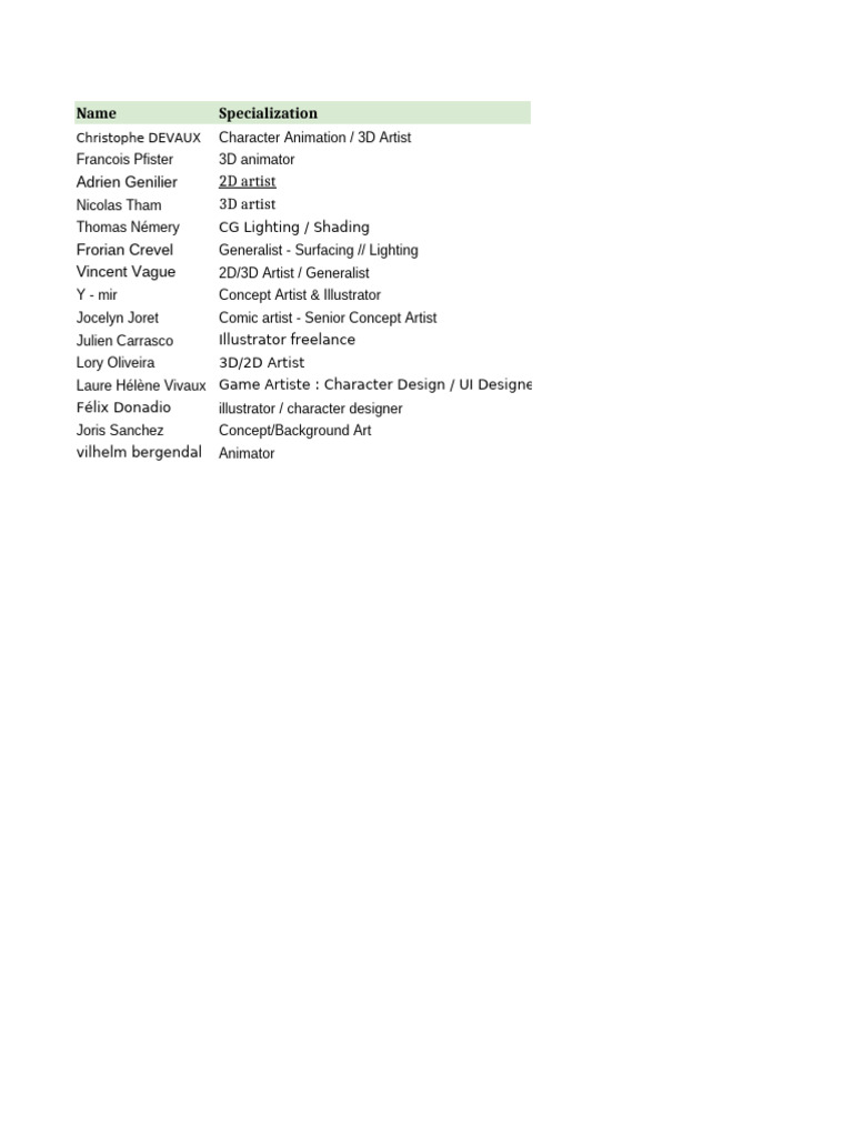 3D - 2D Designers - Illustrators | PDF