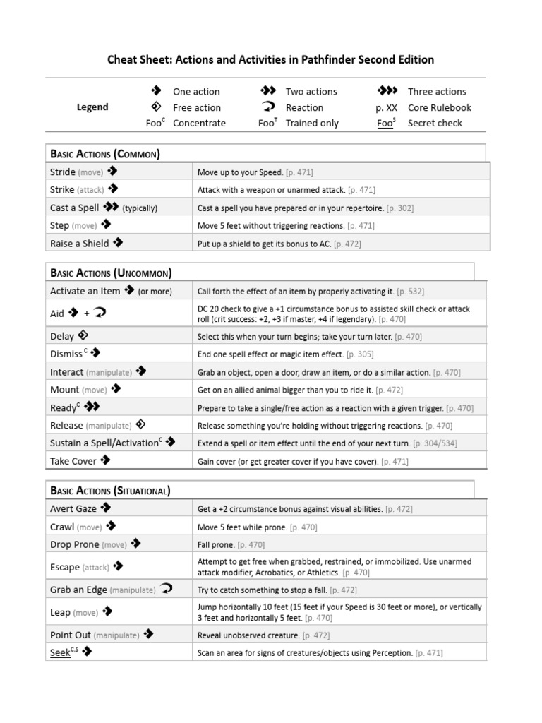 Cheat Sheet Actions and Activities in Pathfinder Second Edition | PDF ...