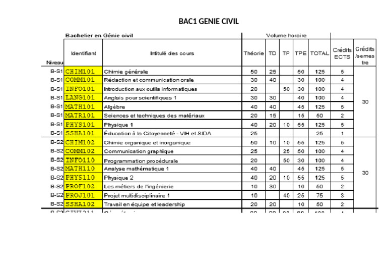 Bac1 Genie Civil | PDF