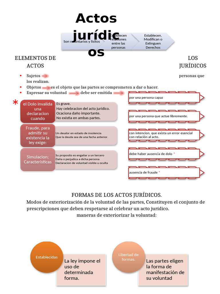 Elementos y Nulidad en Actos Jurídicos | PDF | Intención (Derecho Penal ...