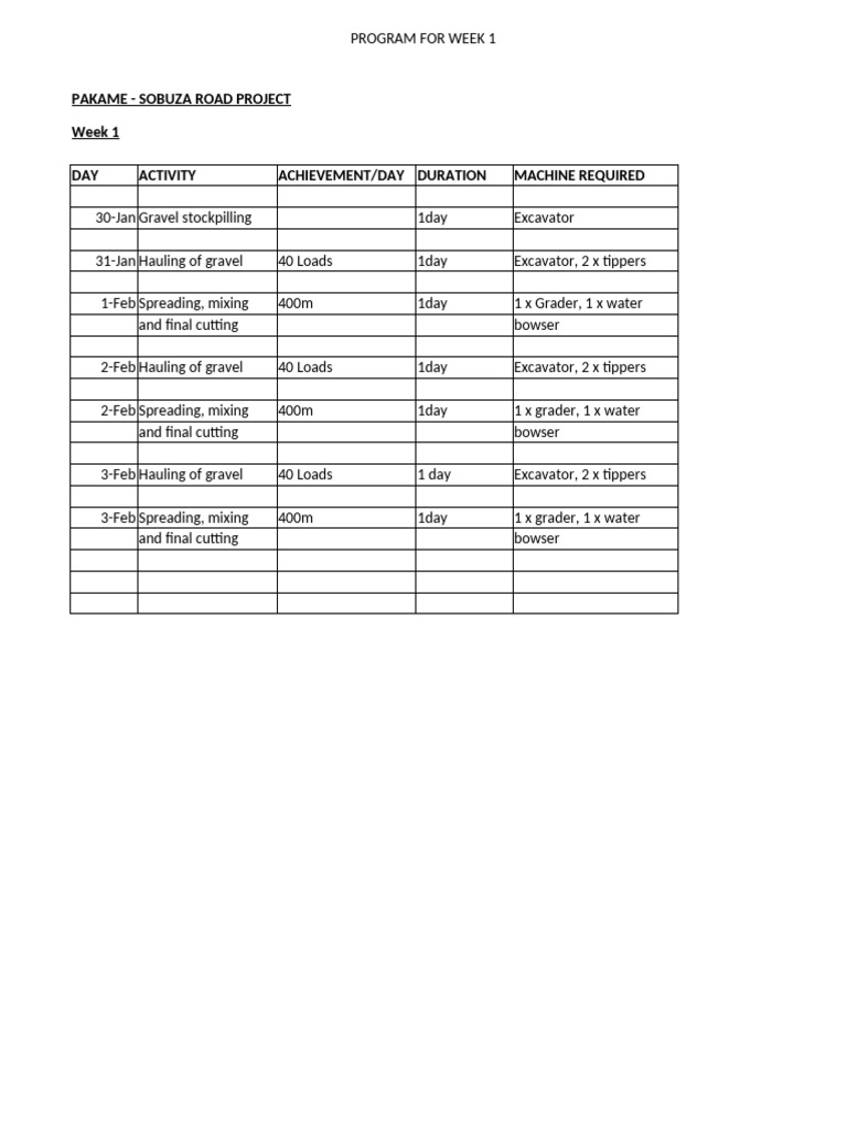 Week 1 Work Plan | PDF