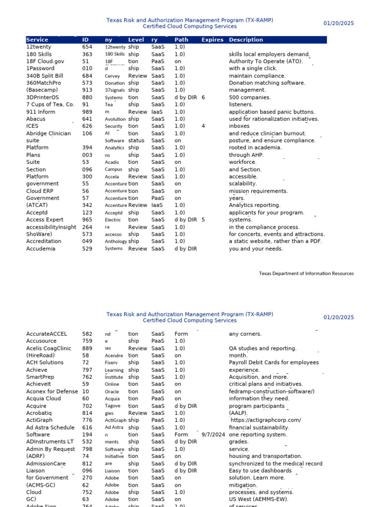 TX-RAMP Certified Cloud Products - 5 | PDF | Cloud Computing | Analytics