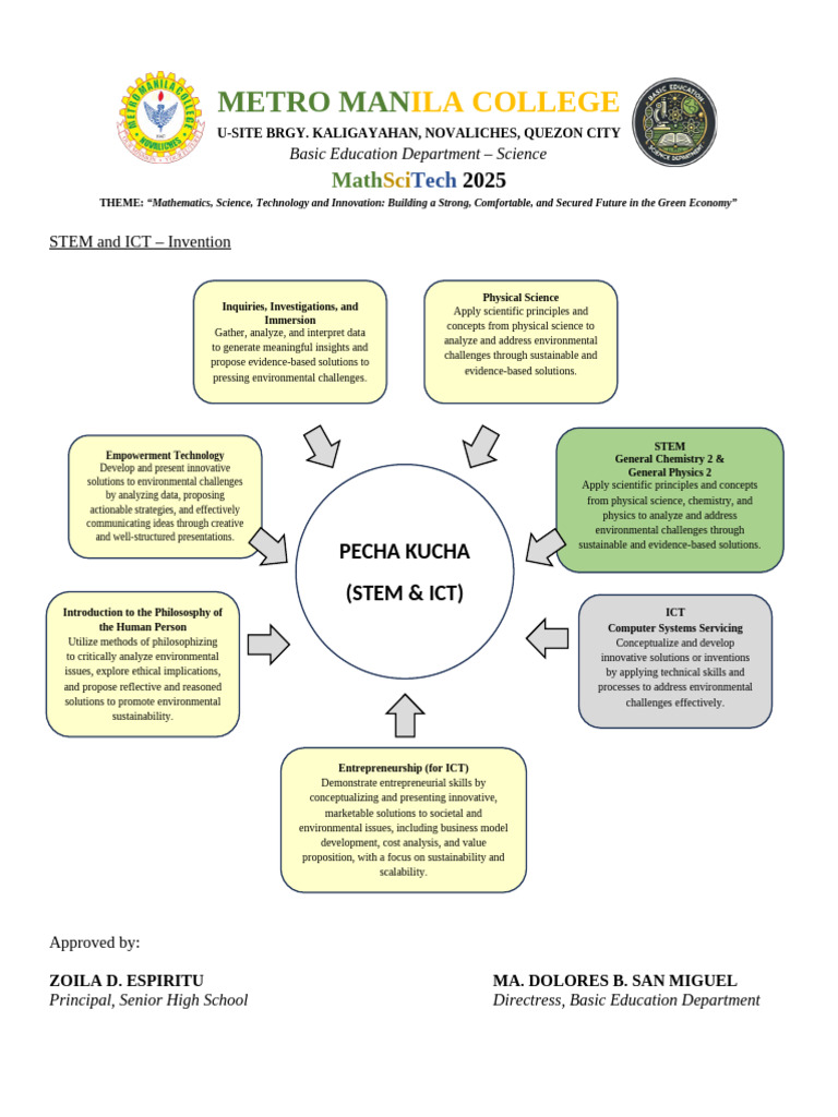 MathSciTech 2025: Green Economy Solutions | PDF | Sustainability | Science