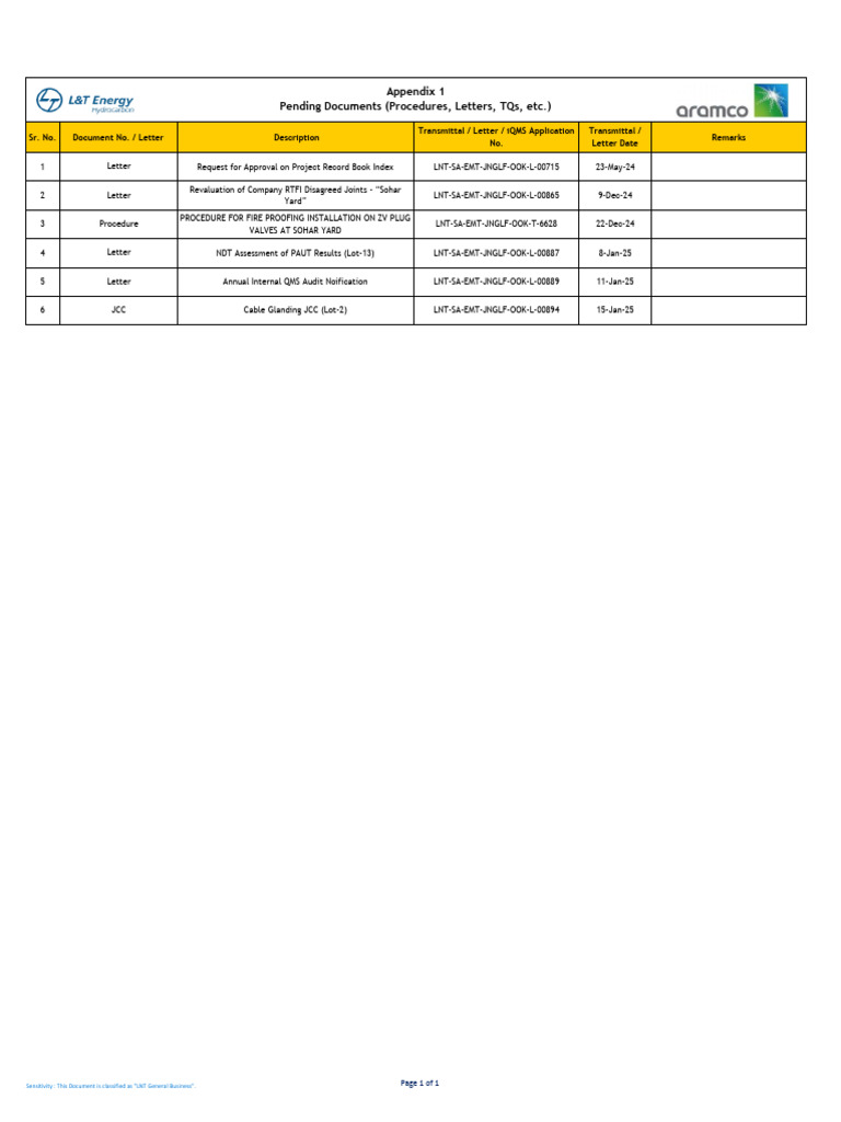 Appendix 1 Pending Documents (Procedures, Letters, TQS, Etc.) | PDF