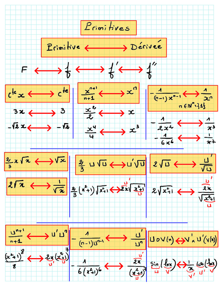 Resume Et Devoir Math Controle 2 | PDF
