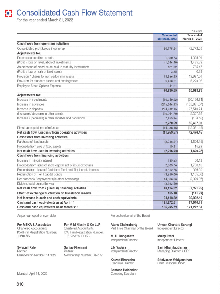 Consolidated Cash Flow Statement 2022 | PDF | Expense | Cash Flow Statement