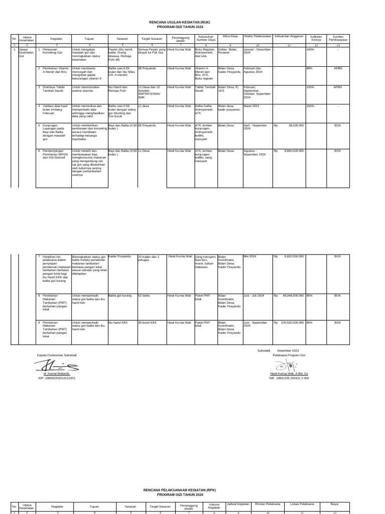 Ruk RPK Gizi 2024 (21052024) | PDF