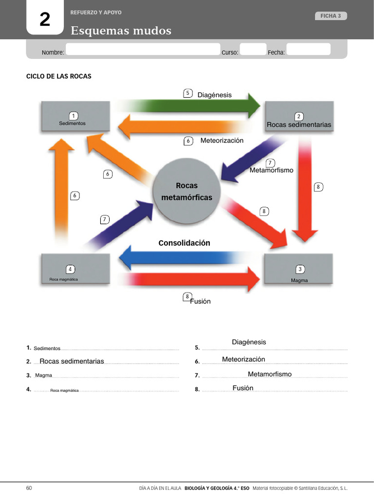 Esquema Mudo Ciclo de Las Rocas | PDF