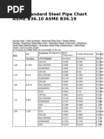 Steel Pipe Dimensions Chart | PDF