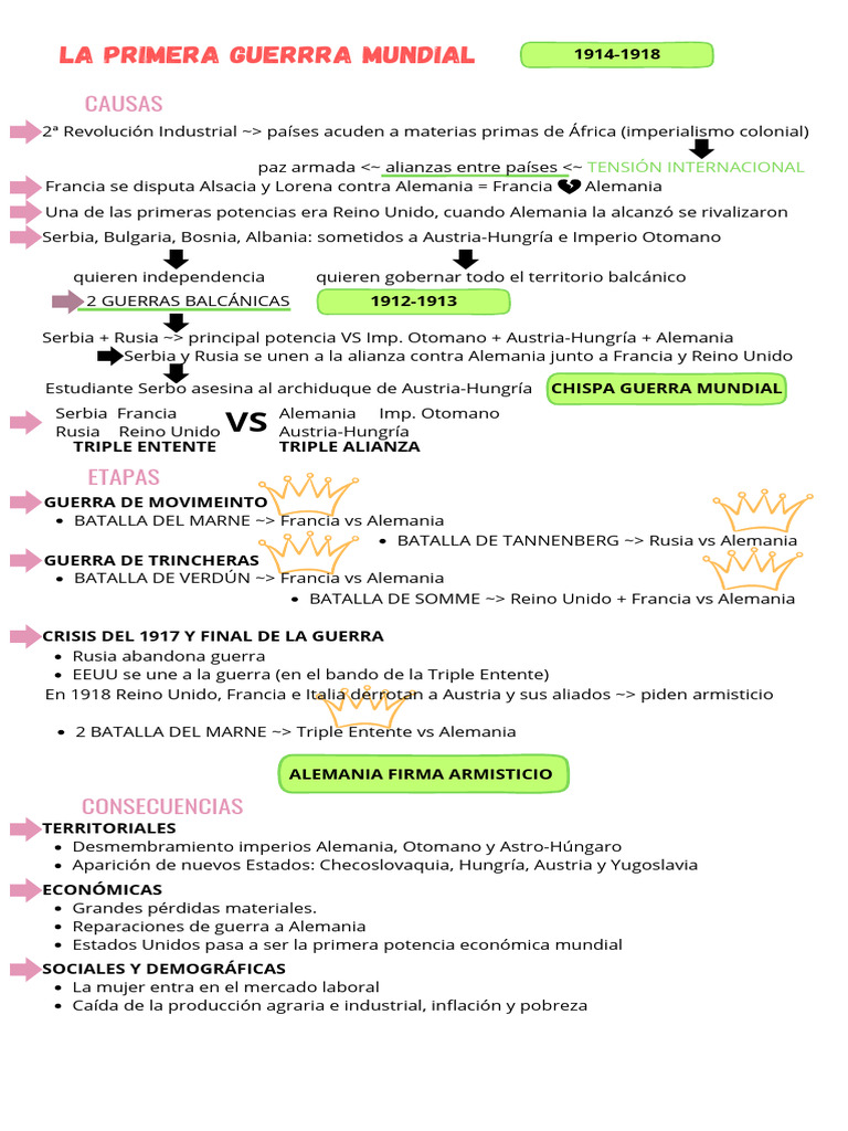 Causas y Consecuencias de la I Guerra Mundial | PDF